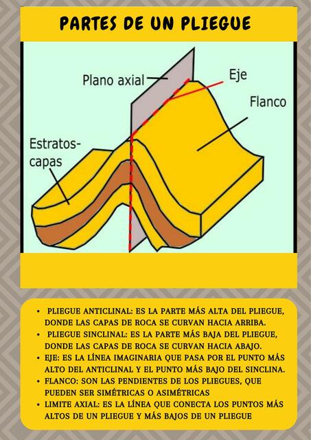 Partes de un pliegue | Ingeniería creativa | uDocz