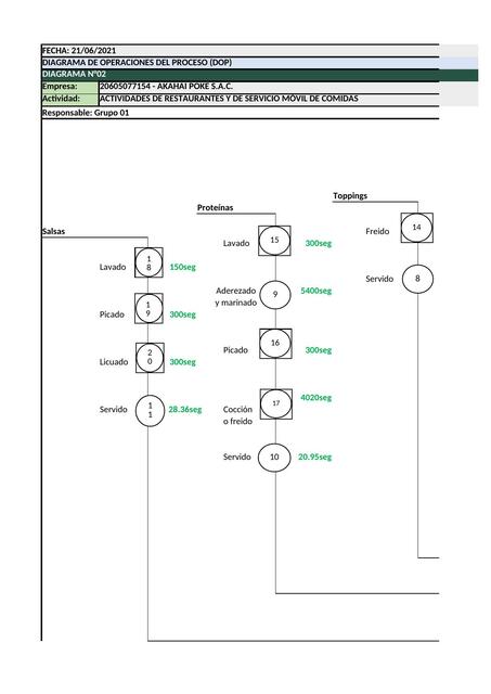 Plantilla de DAP en Excel | Kasey De La Cruz | uDocz