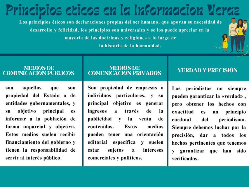 Principios éticos de la información veraz | olly romero | uDocz
