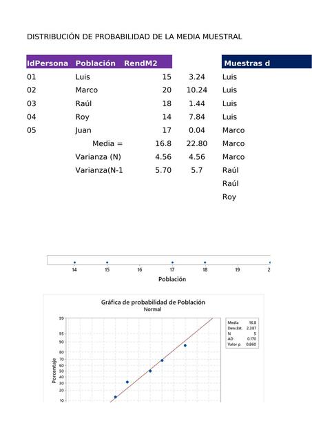Distribución de probabilidad de la media muestral | Estadística e ...
