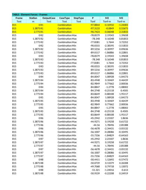 Diseño de columnas ACI 3 | Cristhian Cayao | uDocz