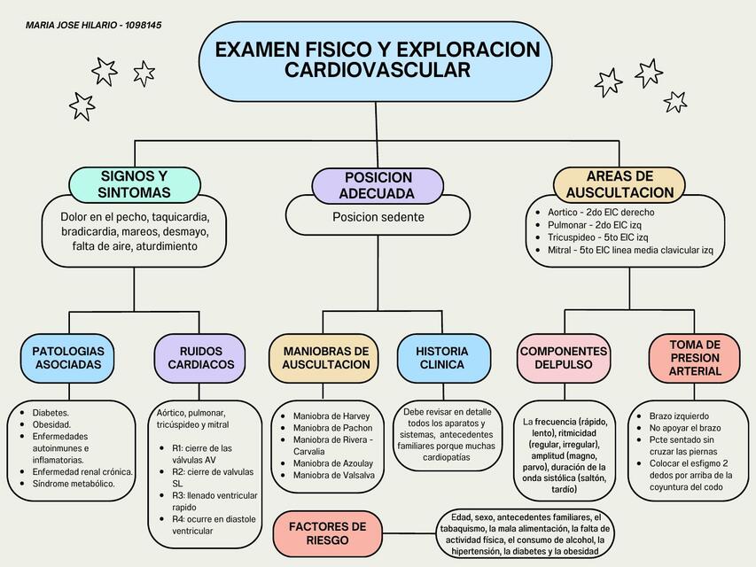 Examen físico y exploración cardiovascular | Maria José Hilario | uDocz