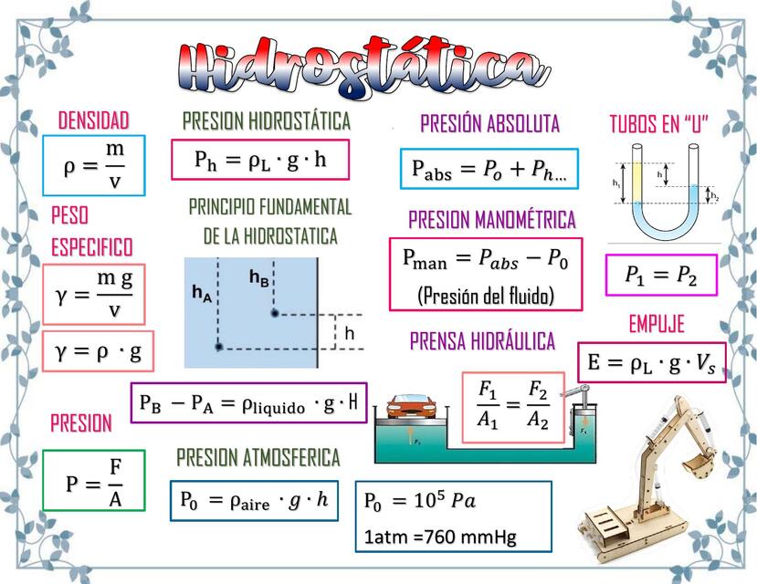 Hidrostática | Irene Libertad Maquera Lipacho | uDocz