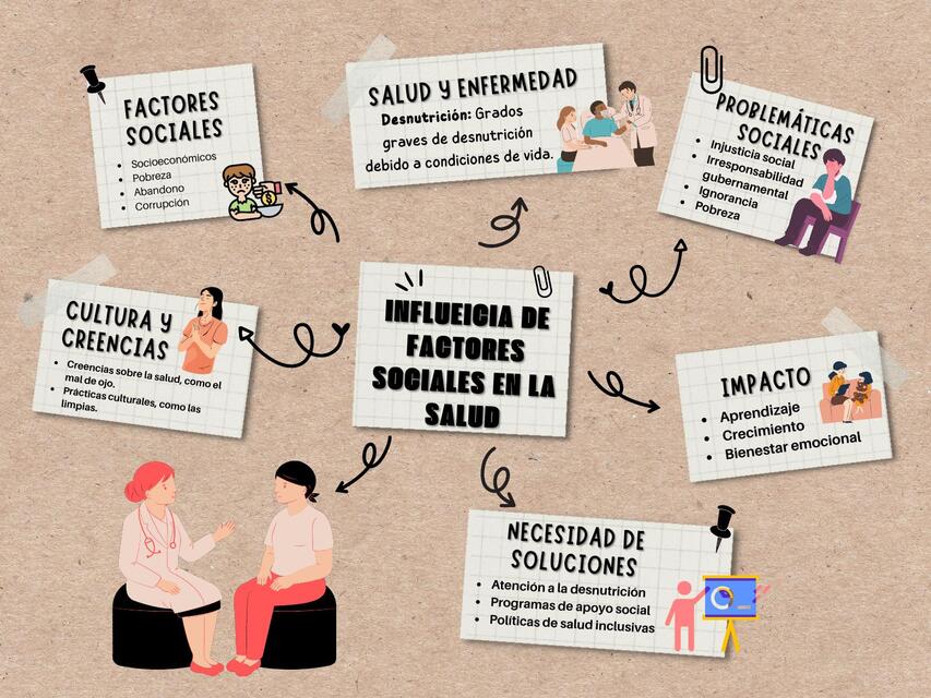 Influencia de factores sociales en la salud | Abigail Ordoñez | uDocz