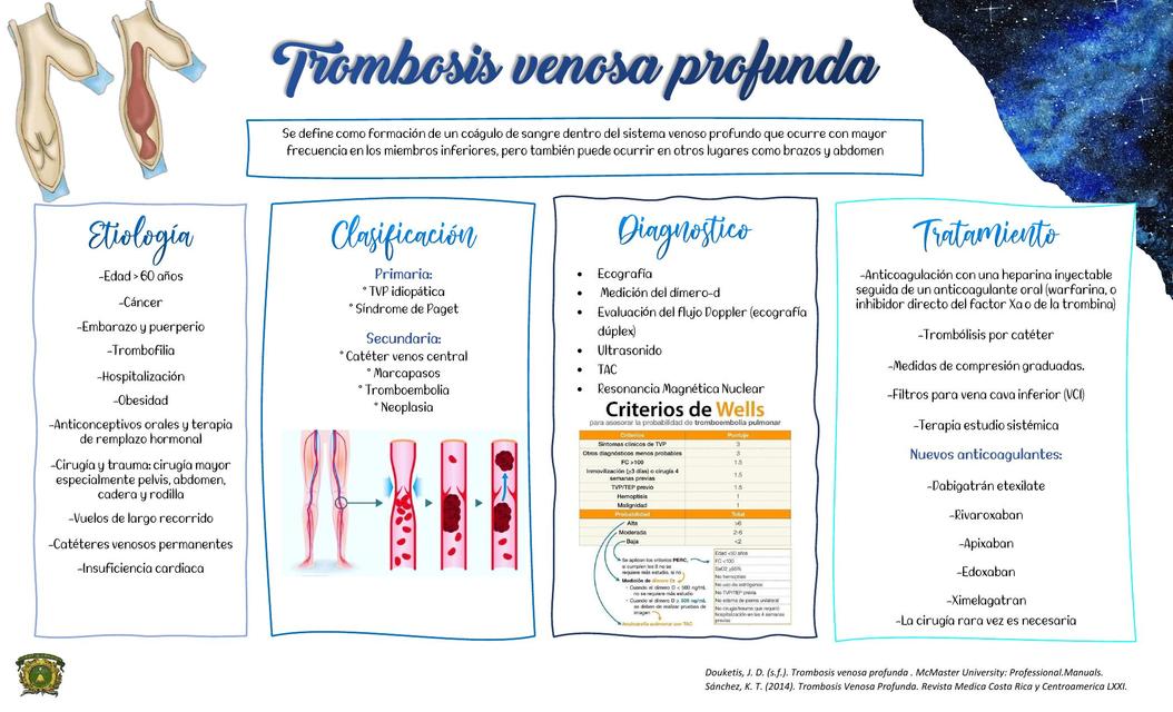Trombosis venosa profunda ANA LILIA VALLE | Salud | Tromboembolia | uDocz