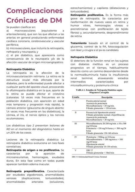 Complicaciones Crónicas de DM | RAUL RAMON GAMBOA AIRADA | uDocz