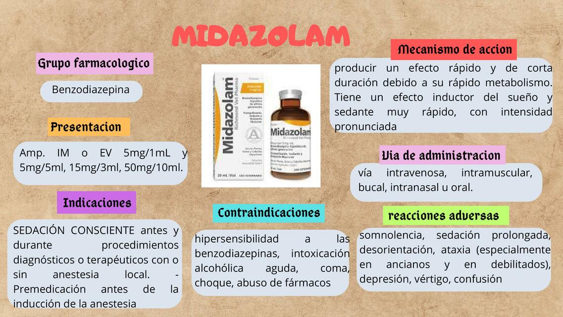 Midazolam | Erica AF | uDocz