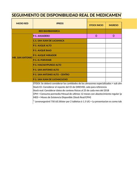 Entrega A Domicilio De Medicamentos Messina Realty