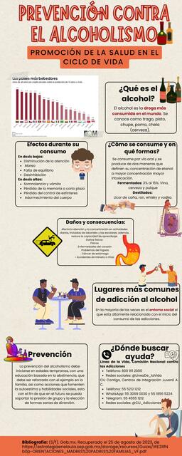 Prevención contra el Alcoholismo | KARLA SOBERANES 💗 | uDocz