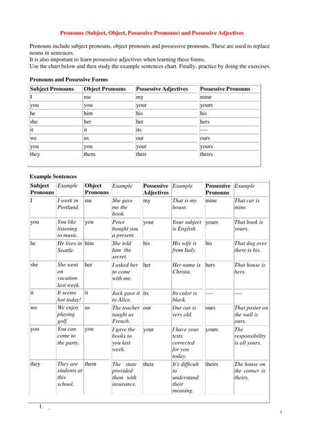 Pronouns (Subject, Object, Possessive Pronouns) and Possessive ...