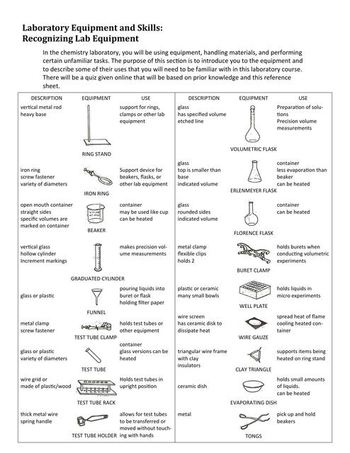 Flashcards de Laboratory Equipment and Skills | Por Papas Fritas | uDocz