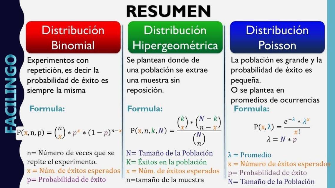 Resumen tipos de distribución | Estadística e informática | uDocz