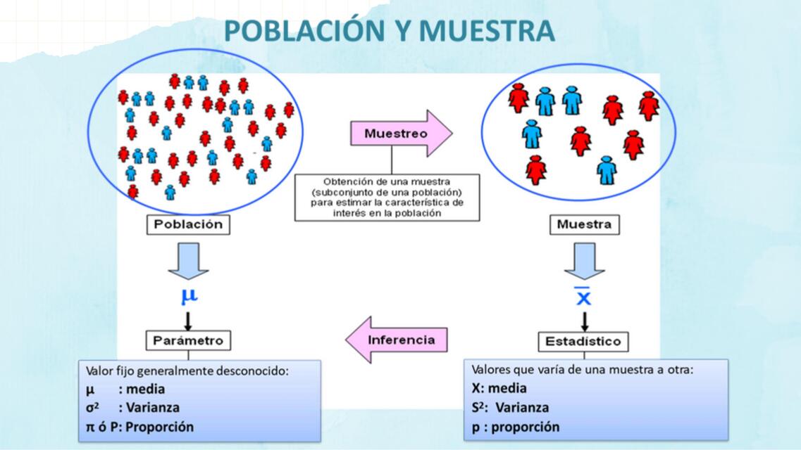 Población y muestra | Erica AF | uDocz
