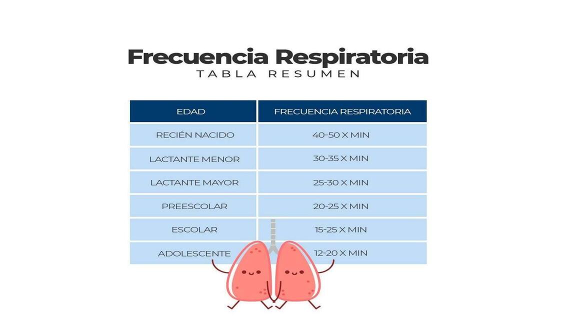 Signos Vitales | Ysaac Garcia | uDocz