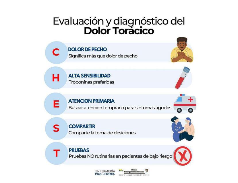 Evaluación y diagnóstico del Dolor Torácico | Ysaac Garcia | uDocz