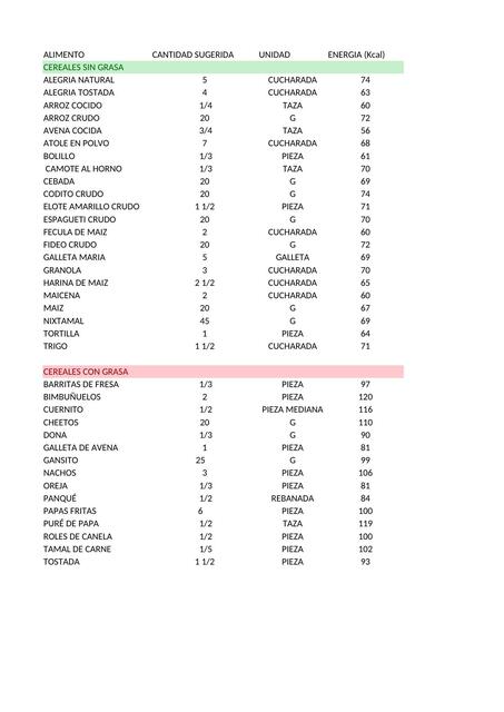CEREALES CON GRASA Y CEREALES SIN GRASA | 319-No.12_Miguel Ángel Gutiérrez Magaña | uDocz