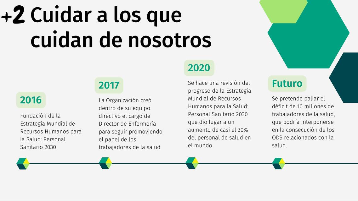 Cuidar a los que cuidan de nosotros | Vale🧠 Otálora | uDocz