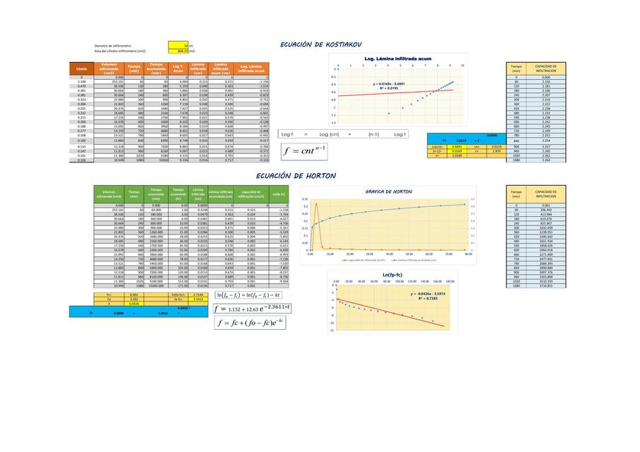 INFILTRACION METODOS EMPIRICOS | Nelson Moya Lavado | uDocz