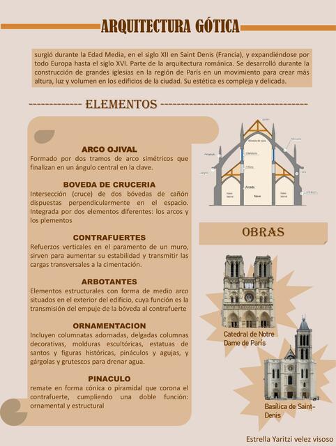 arq gótica infografia | Estrella V | uDocz