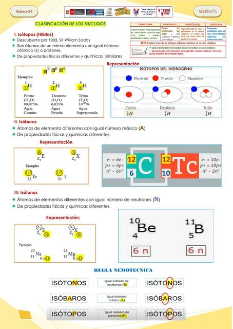 Clasificación de los nuclidos | Terant | uDocz