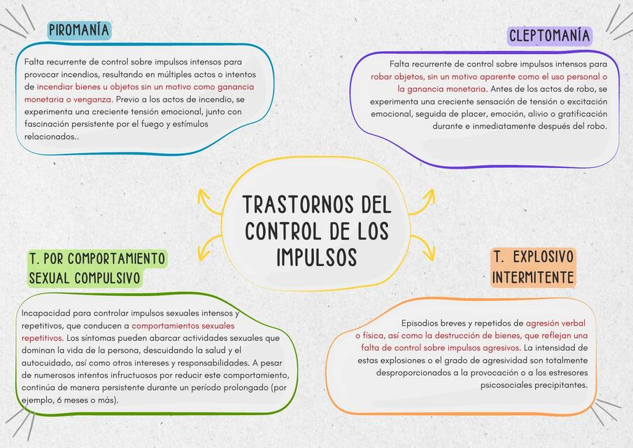 Trastornos del control de los impulsos | Nayeli Malpica Ynocente | uDocz