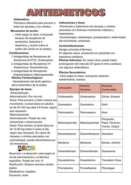 Antieméticos | MELINA RUIZ GARCIA | uDocz
