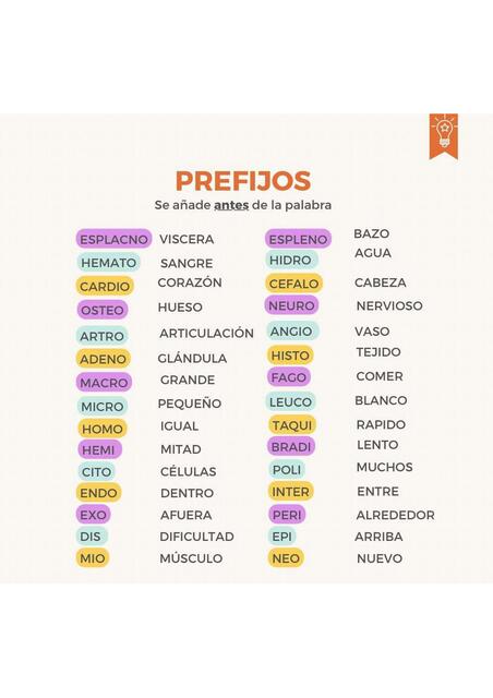 Prefijos y sufijos médicos | Ysaac Garcia | uDocz