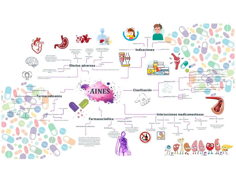 AINES | Alicia Luna Herrera | uDocz