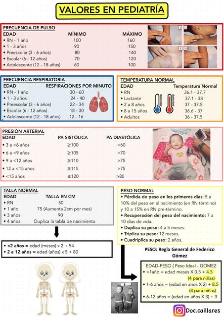 VALORES NORMALES EN PEDIATRÍA | Dr. Boris Moises Caillares Montaño | uDocz