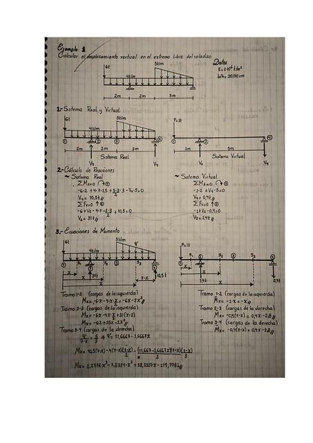 EJERCICIOS RESUELTOS DE ANÁLISIS ESTRUCTURAL | INGENIERIA CIVIL | uDocz