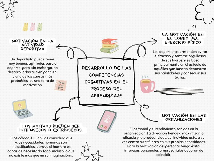 Motivación Y Emoción Udocz
