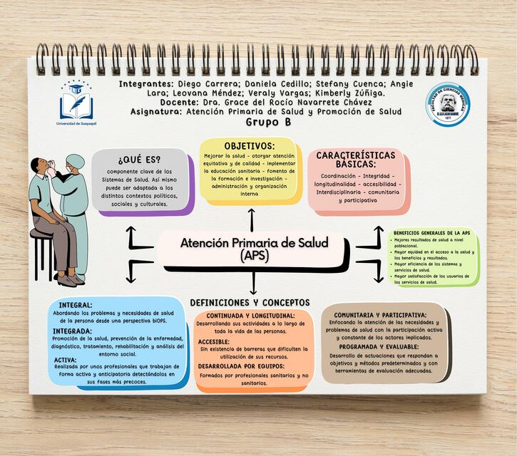 ATENCIÓN PRIMARIA DE SALUD | Bellakos.Med | uDocz
