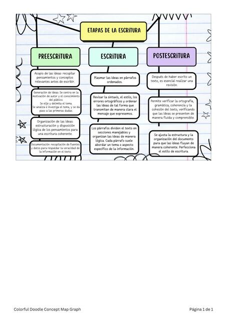 Etapas de la Escritura | Angeline Alcivar Muñiz | uDocz