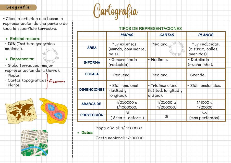 geografia | uDocz