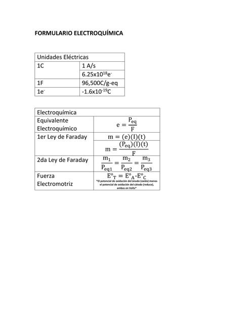 Formulario Electroquímica | Dulce María Guerrero Ortega | uDocz