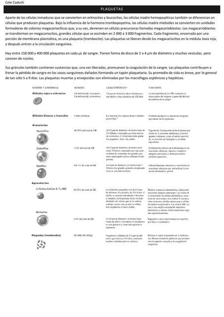 Plaquetas | Celeste Codutti | uDocz