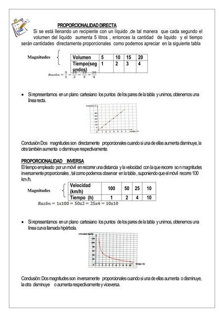 Hoja De Trabajo De Articulación Directa Y Variación Inversa Modelo
