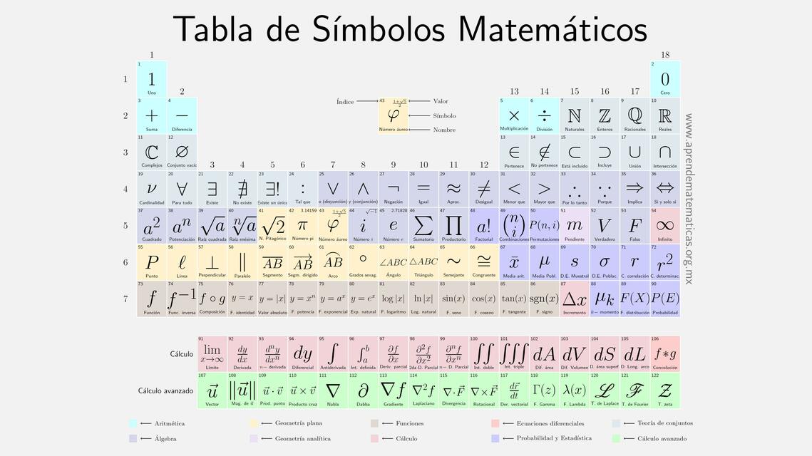 Cálculo De Símbolos Matemáticos