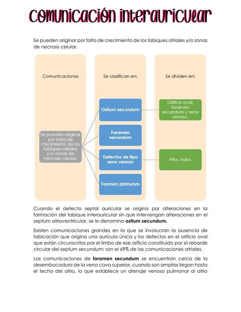 Comunicación interauricular | Katy González | uDocz
