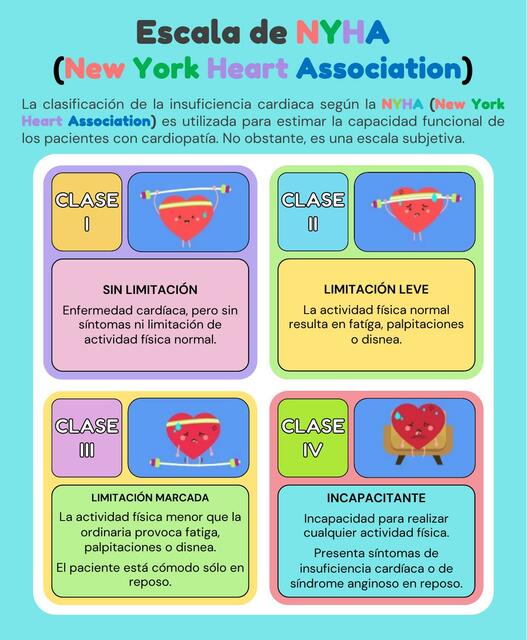 Escala de NYHA (New York Heart Association) | Javier Rios | uDocz Escala de NYHA (New York Heart Association) | Javier Rios | uDocz