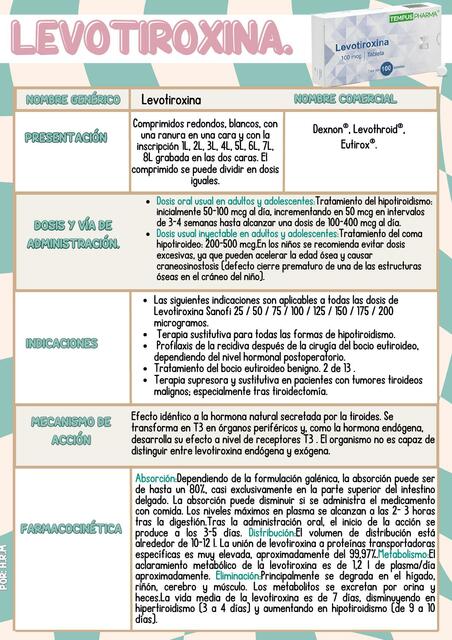 LEVOTIROXINA- FICHA FARMACOLÓCA | ENFERMERIA- ALTO EN SALUD: HMRM. | uDocz