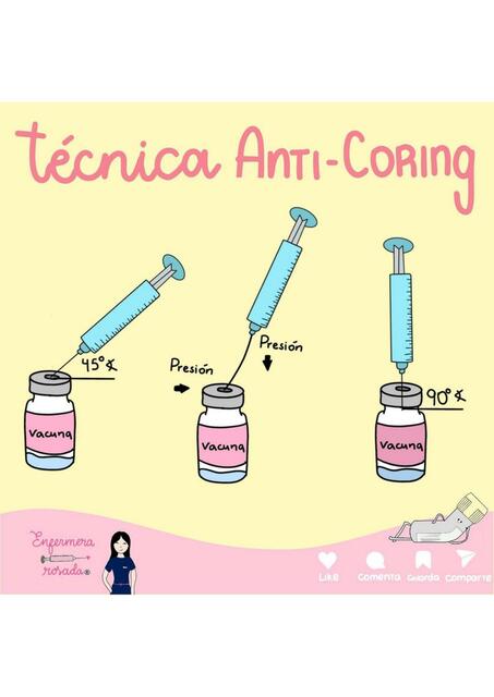 Técnica Anti Coring | Enfermería | uDocz
