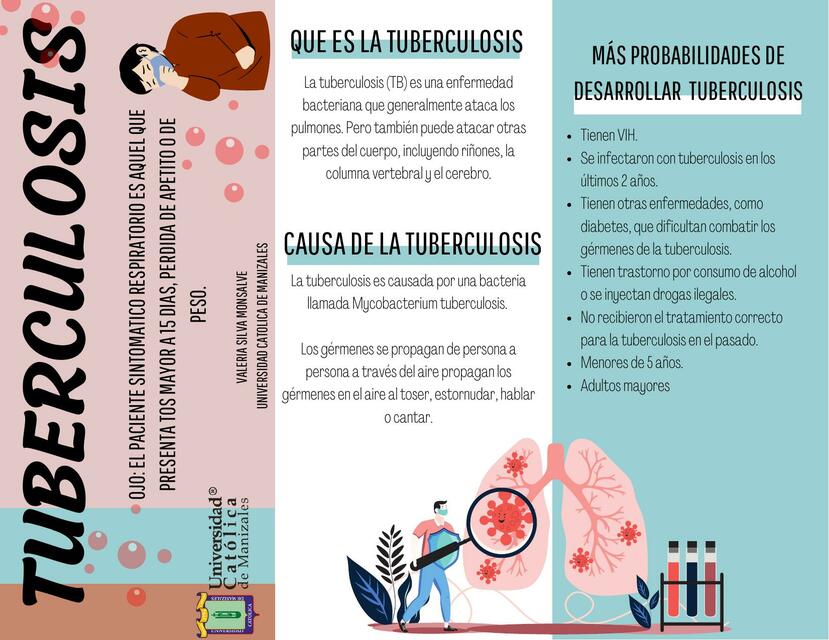 Tuberculosis | VALERIA SILVA MONSALVE | uDocz