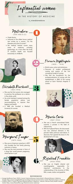 Influential women in the history of medicine | Viviendo la medicina | uDocz