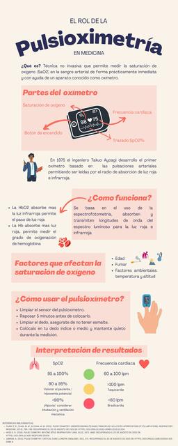 Pulsioximetría | Viviendo la medicina | uDocz