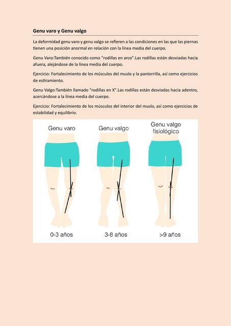 genux Varo genux valgo | B.M.GFisioterapia Apuntes y demás | uDocz