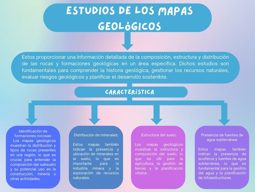 Estudios de los mapas geológicos | Ingeniería creativa | uDocz