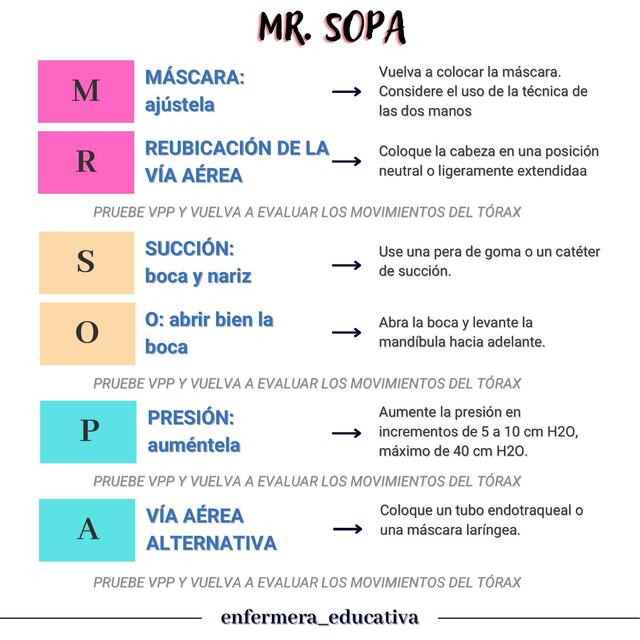 MR SOPA | ENFERMERA EDUCATIVA | uDocz