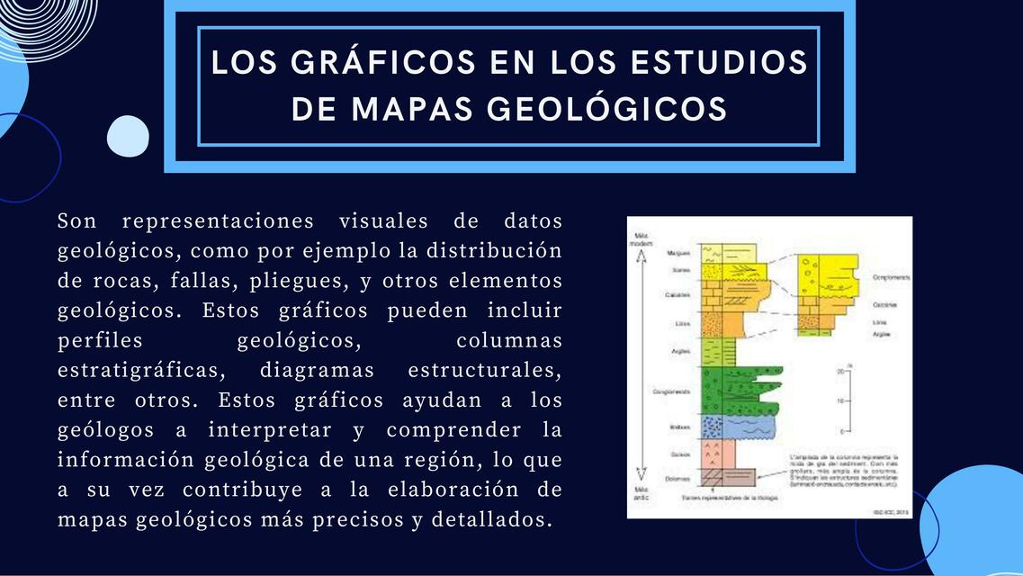 Los gráficos en los estudios de mapas geológicos | Ingeniería creativa ...