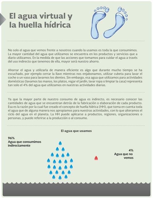 El Agua Virtual y la Huella Hídrica | Aranza Lopez Cortes | uDocz